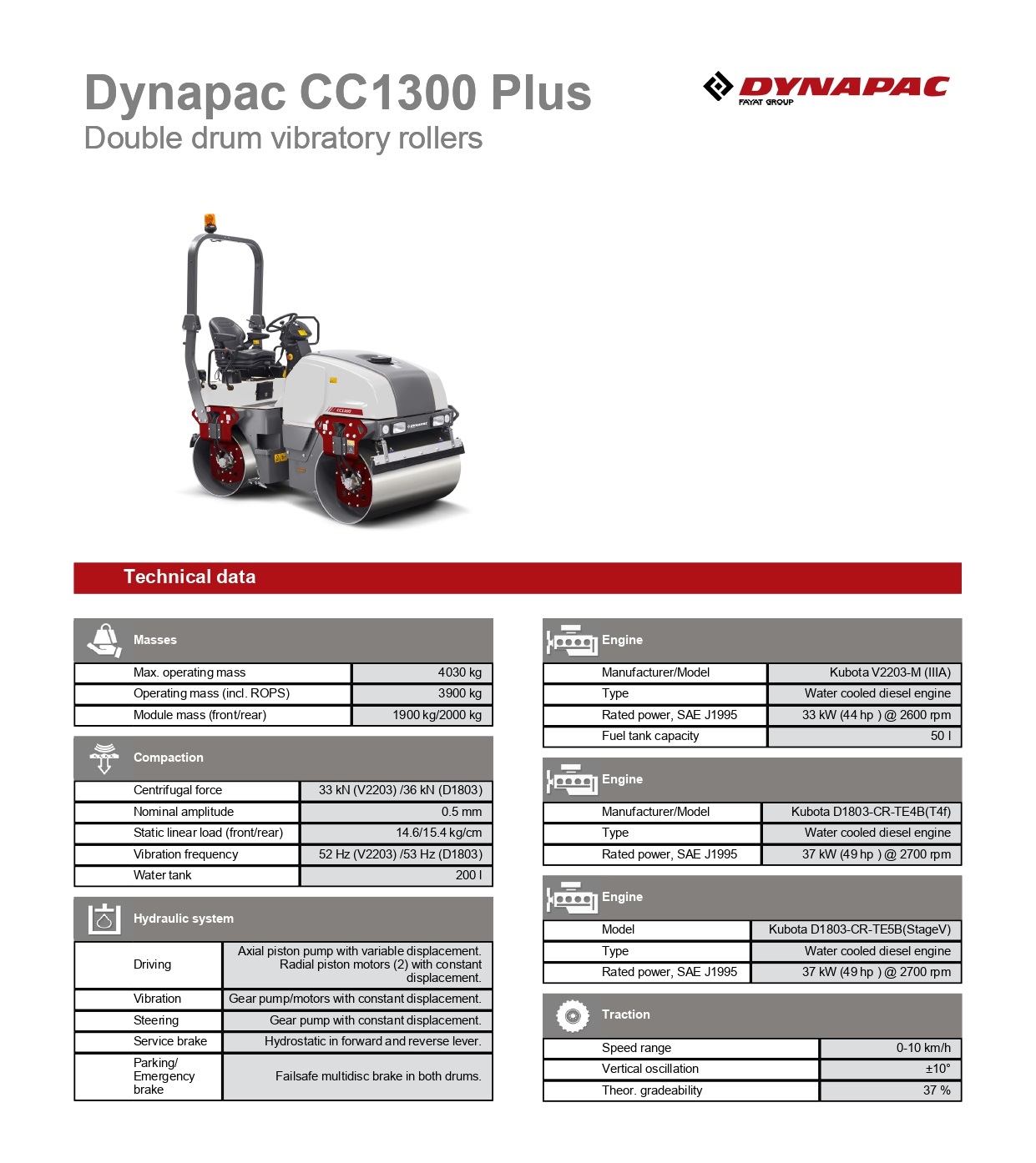 Scheda tecnica DYNAPAC CC1300 - Arnus